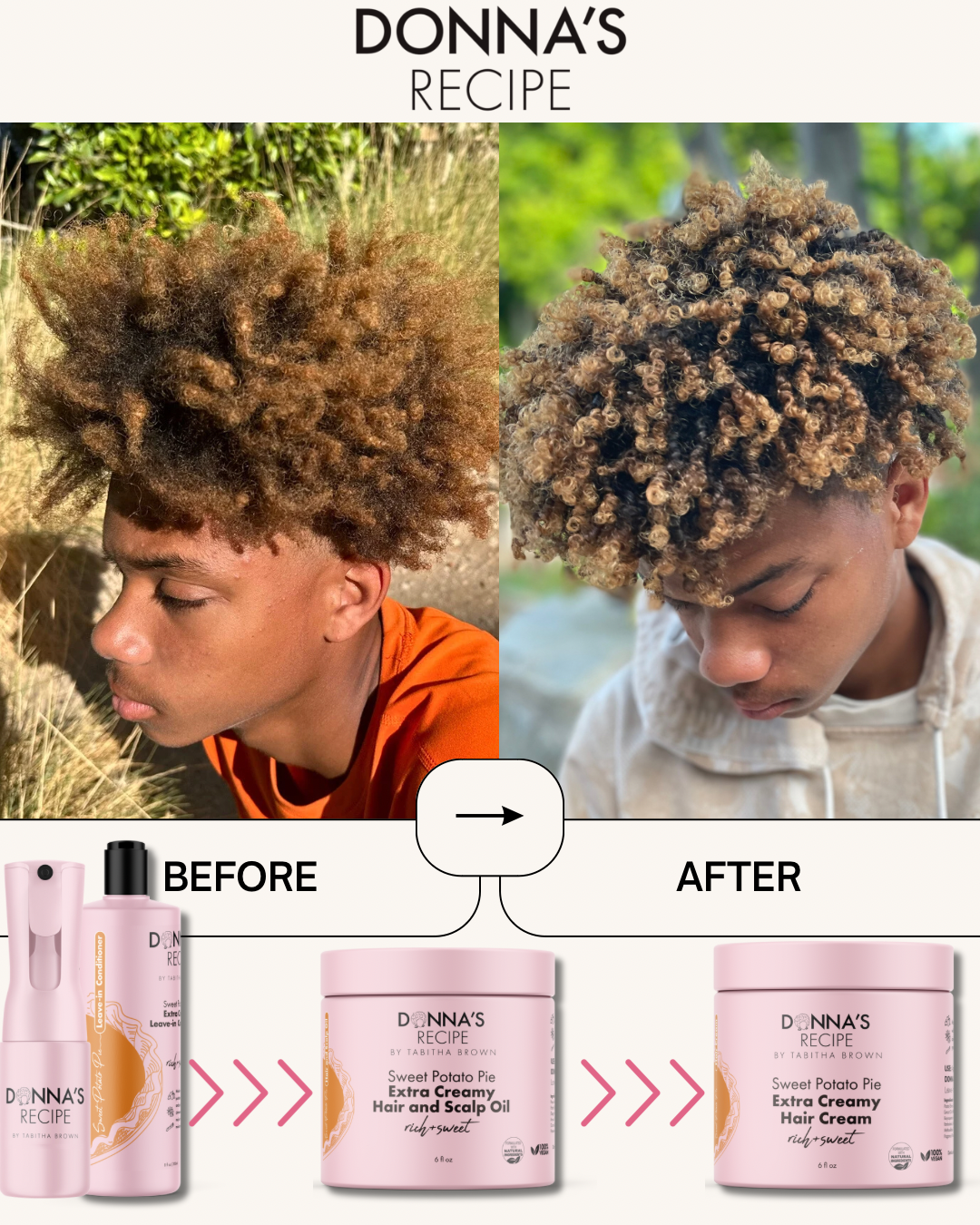 LOC Method Bundle – Donna's Recipe