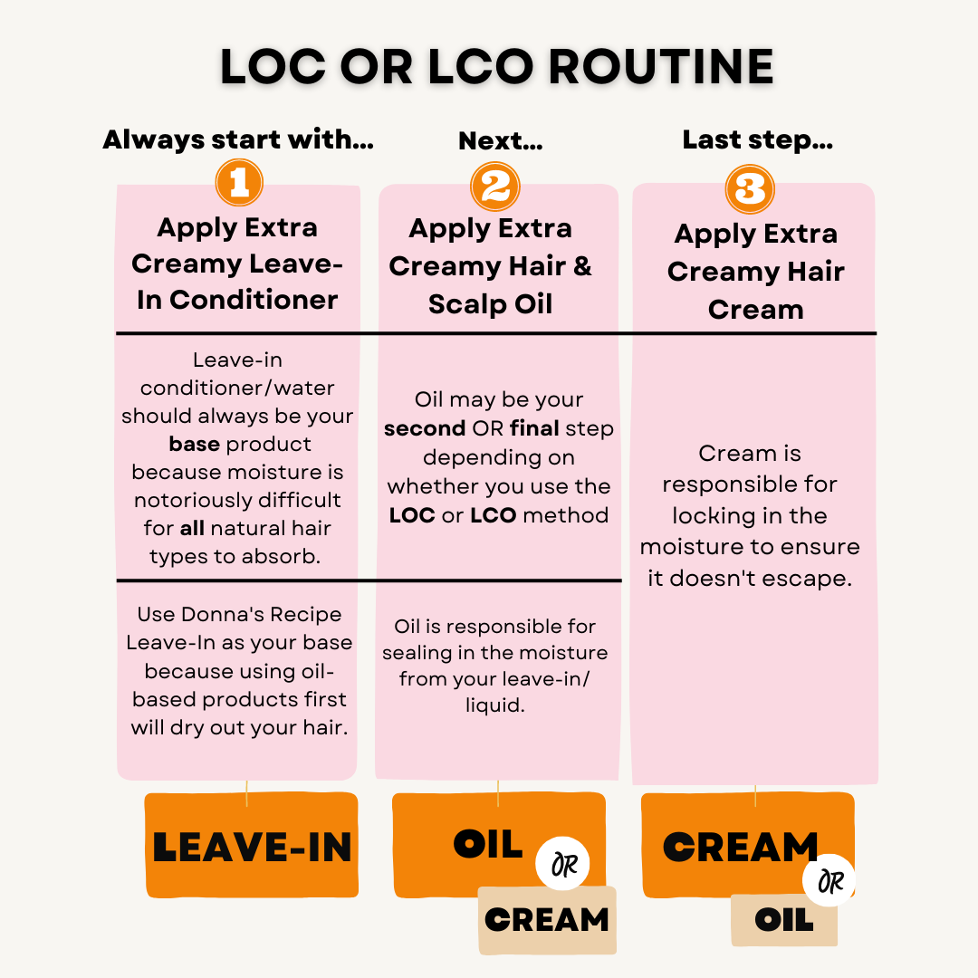 Hair Cream (LOC System) - Sweet Potato Pie Extra Creamy – Donna's Recipe